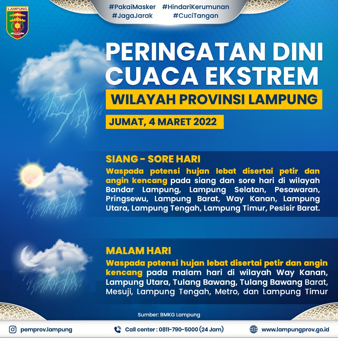 Peringatan Dini Cuaca Ekstrem Diskominfotik Provinsi Lampung